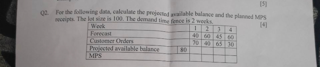 Solved Q2. ﻿For the following data, calculate the projected | Chegg.com