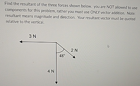 Solved Find the resultant of the three forces shown below. | Chegg.com