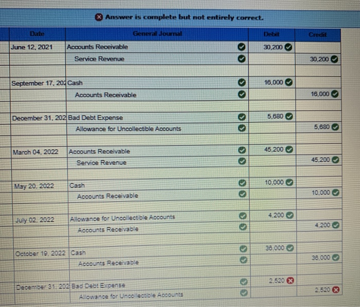 Solved Need help with last journal entry. Can someone please | Chegg.com