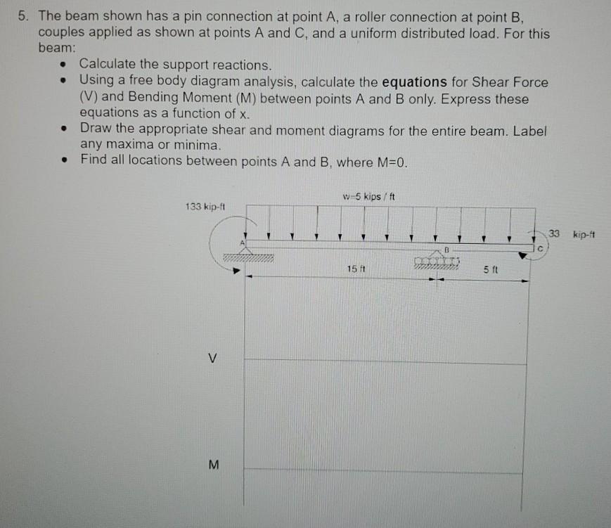 Solved The beam shown has a pin connection at point A, ﻿a | Chegg.com