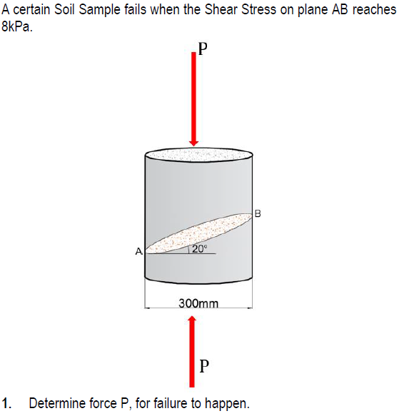 Solved A certain Soil Sample fails when the Shear Stress on | Chegg.com