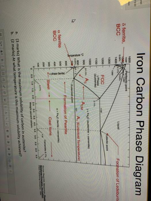 Solved red Iron Carbon Phase Diagram 5 00 1000 Periectic | Chegg.com