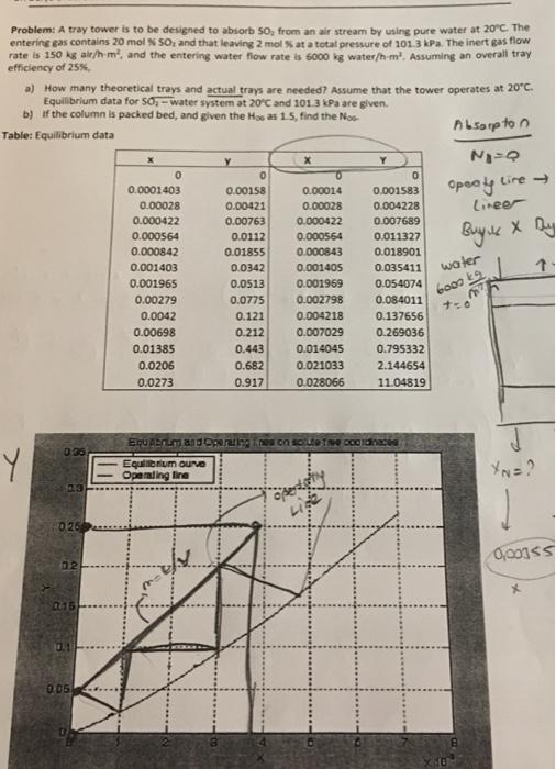 Solved Problem: A tray tower is to be designed to absorb 502 | Chegg.com