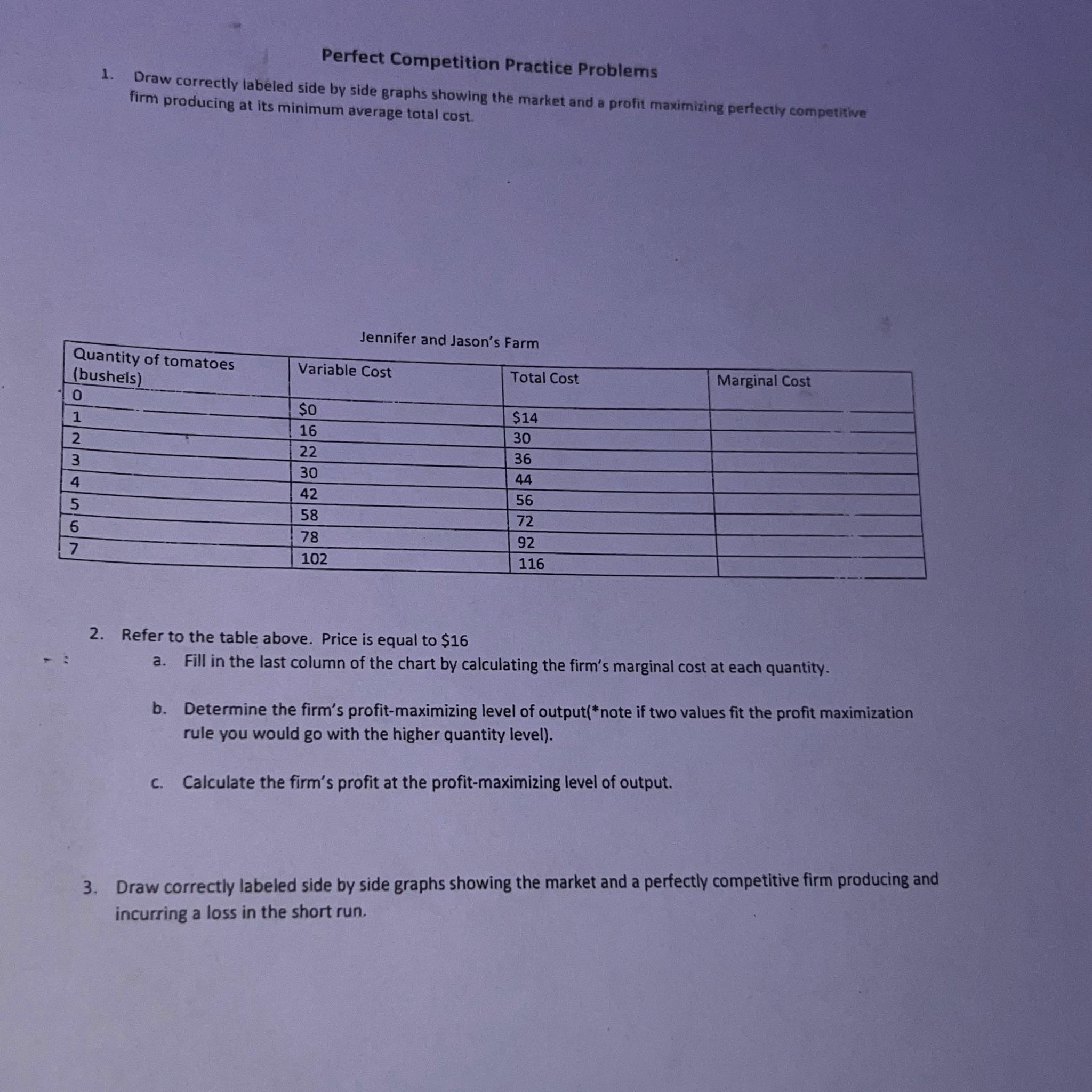 Solved Perfect Competition Practice ProblemsDraw correctly | Chegg.com