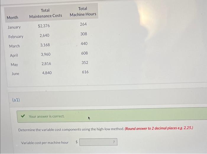 Solved Determine the variable cost components using the | Chegg.com
