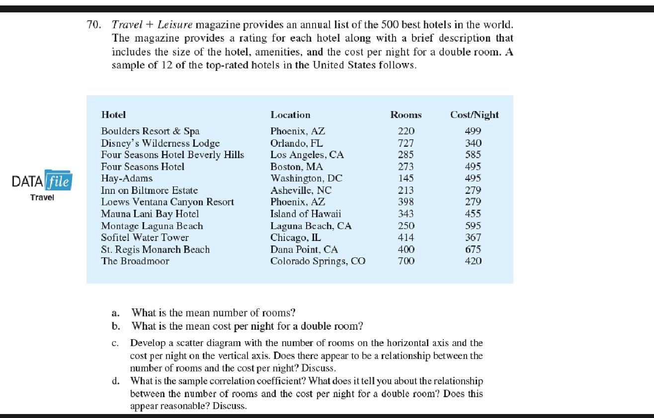 Solved Travel + Leisure magazine provides an annual list of | Chegg.com