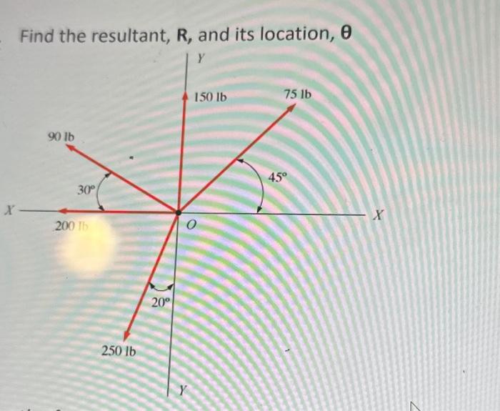 Solved Find the resultant, R, and its location, θ | Chegg.com