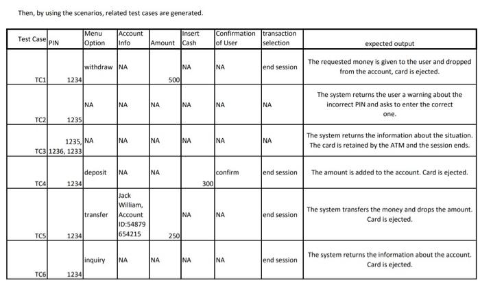 Solved Generate test cases for the following use case and | Chegg.com