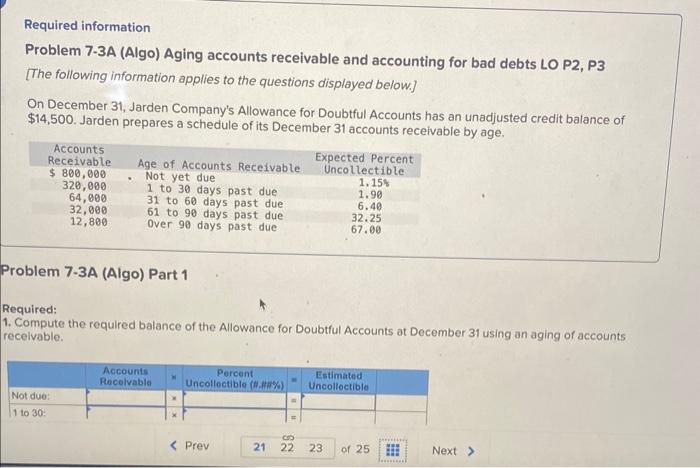 Solved Required information Problem 7-3A (Algo) Aging | Chegg.com