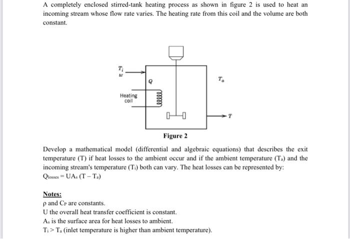 Solved A completely enclosed stirred-tank heating process as | Chegg.com