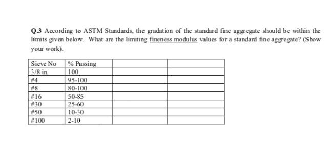 Solved Q.3 According to ASTM Standards, the gradation of the | Chegg.com