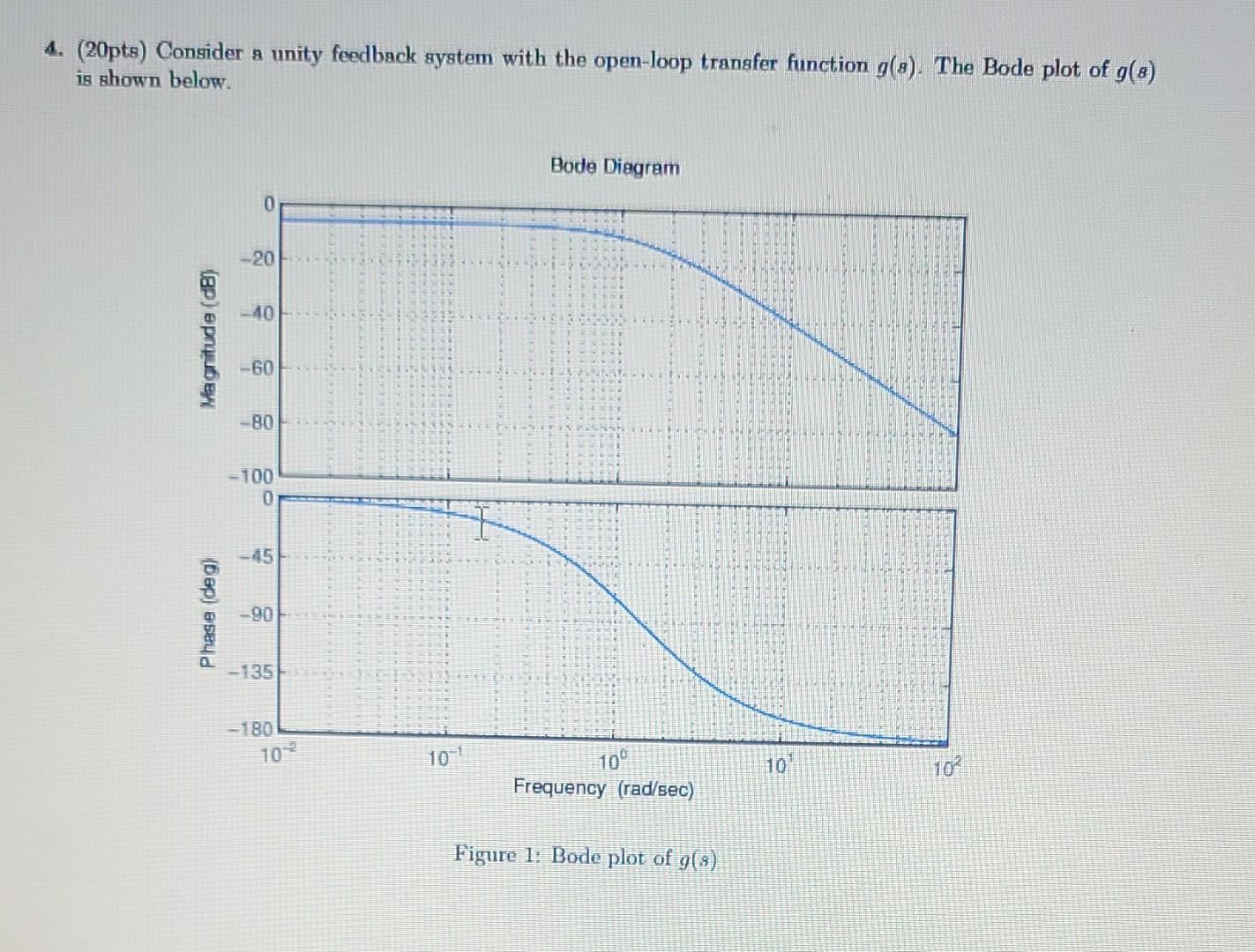 Solved 4 20pts Consider A Unity Feedback System With The 