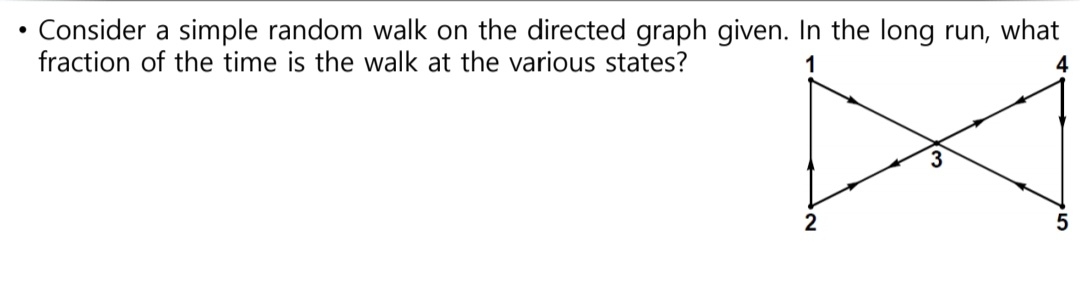 Solved Consider a simple random walk on the directed graph | Chegg.com