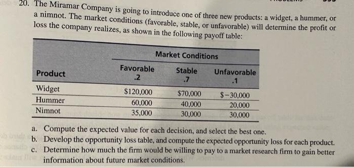 Solved The Miramar Company is going to introduce one of | Chegg.com