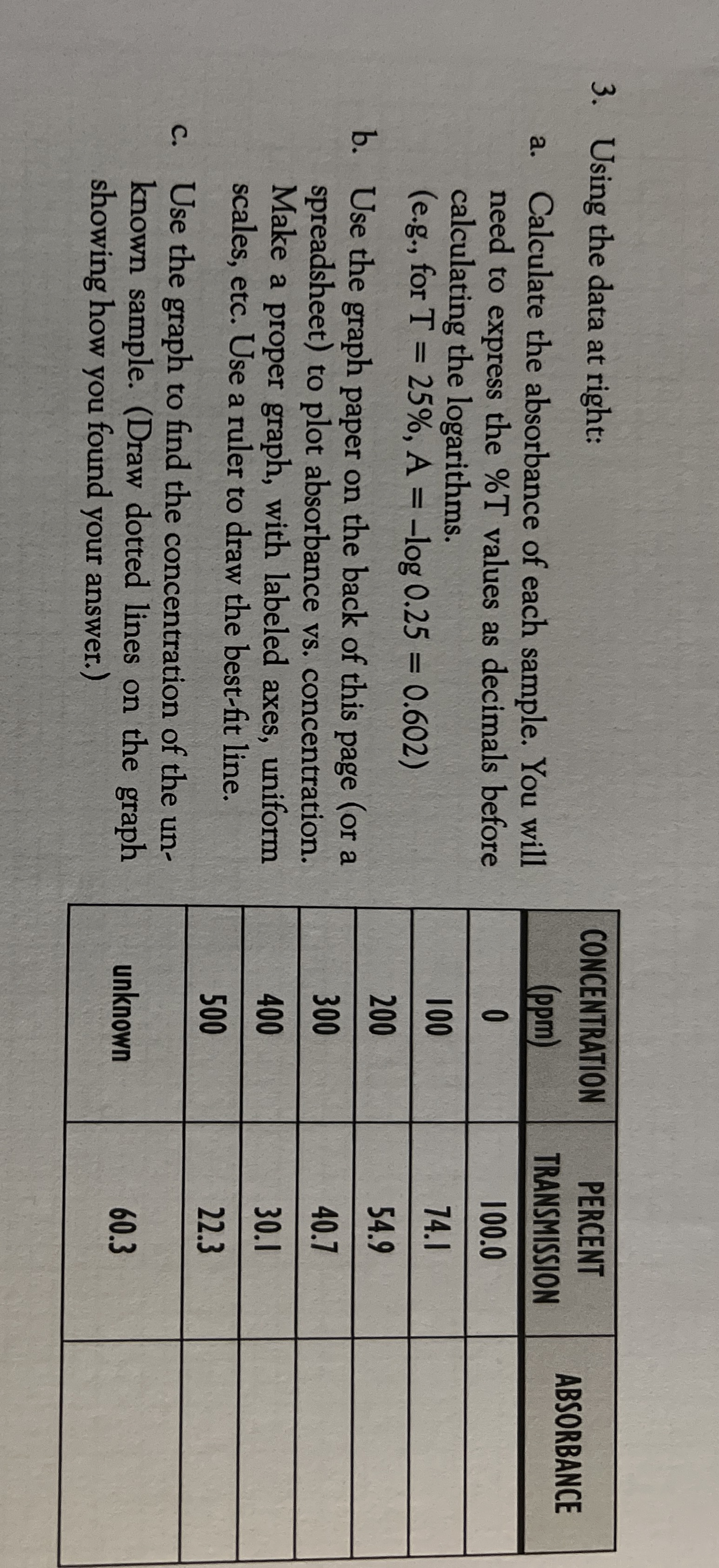 Solved Using the data at right:a. ﻿Calculate the absorbance | Chegg.com