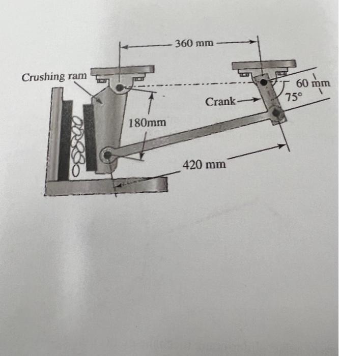 Solved 4. A rack-crushing mechanism is shown in the figure | Chegg.com