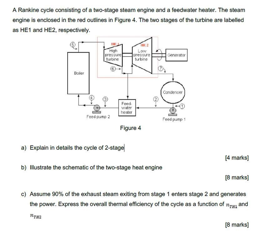 Solved A Rankine cycle consisting of a two-stage steam | Chegg.com
