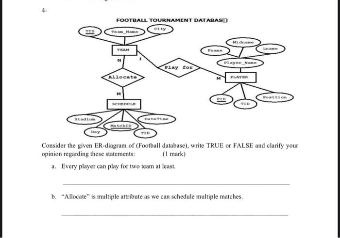 Solved 4- FOOTBALL TOURNAMENT DATABASD City Team Name | Chegg.com