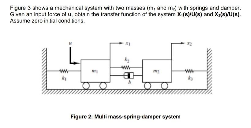 Solved Figure 3 shows a mechanical system with two masses | Chegg.com