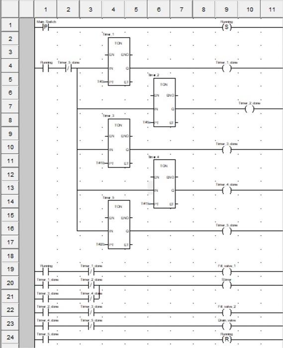 Solved Convert the Ladder Diagram (LD) programme to | Chegg.com