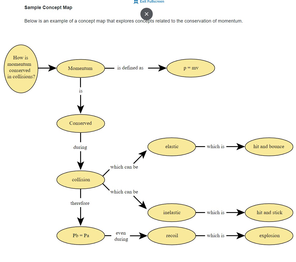 Instructions:You will decide if you will complete the | Chegg.com