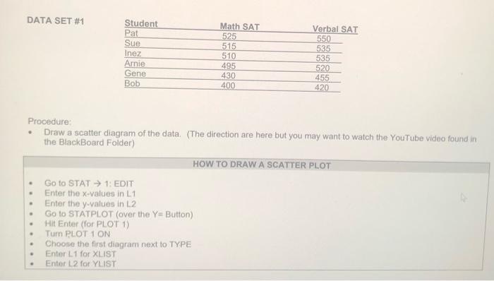 Solved DATA SET \#1 Procedure: - Draw a scatter diagram of | Chegg.com