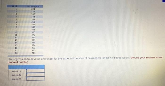 Solved Check my Problem 3-11 (Algo) A manager of a store | Chegg.com