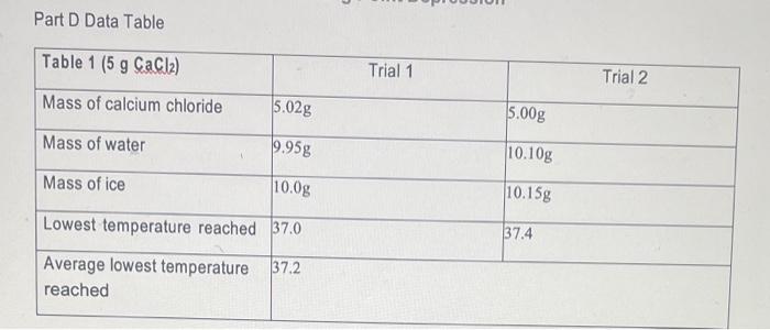 Solved 1. Calculate the average experimental į value using | Chegg.com