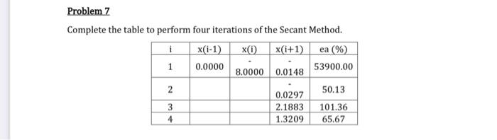 Solved Complete the table to perform four iterations of the | Chegg.com