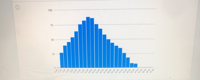 Solved Which of the data sets represented by the following | Chegg.com