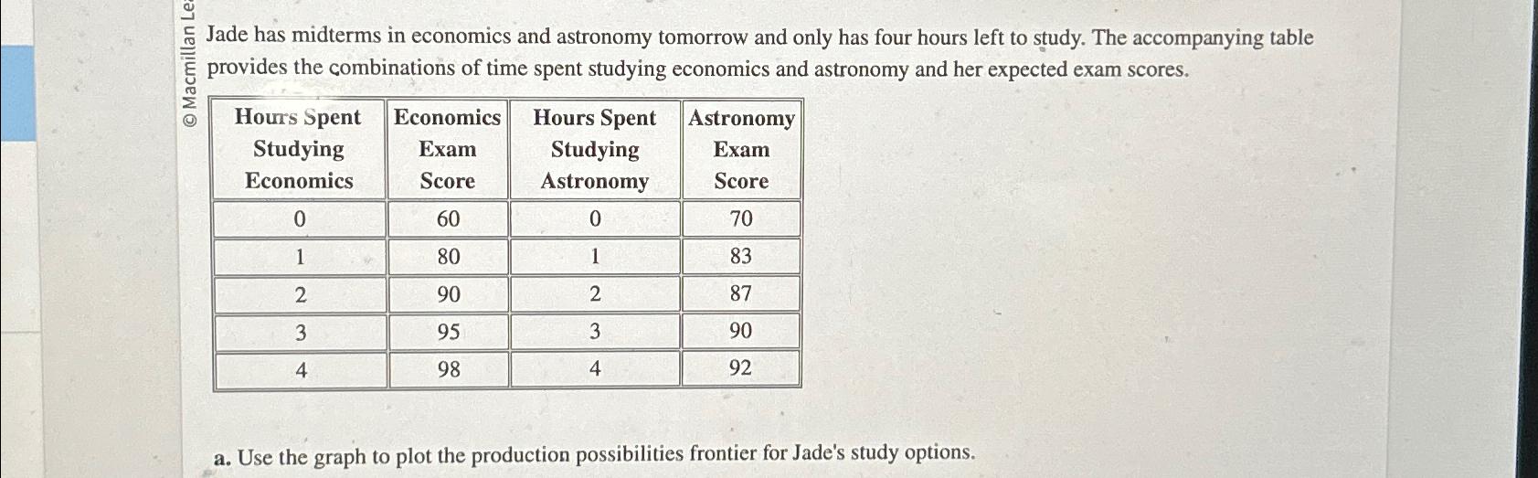Solved \table[[\table[[Hours | Chegg.com