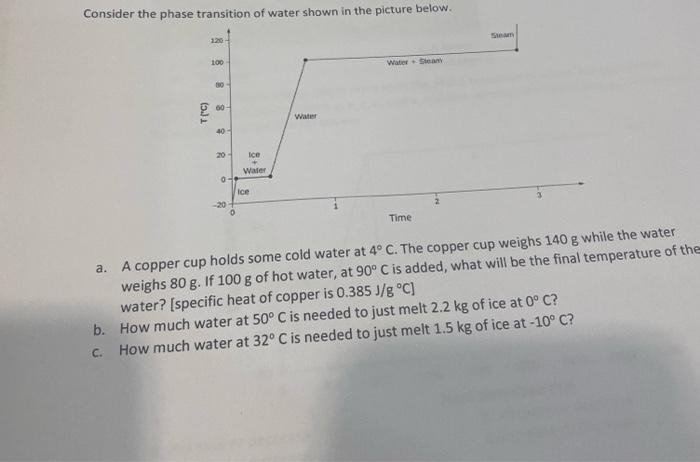 Solved Consider the phase transition of water shown in the | Chegg.com