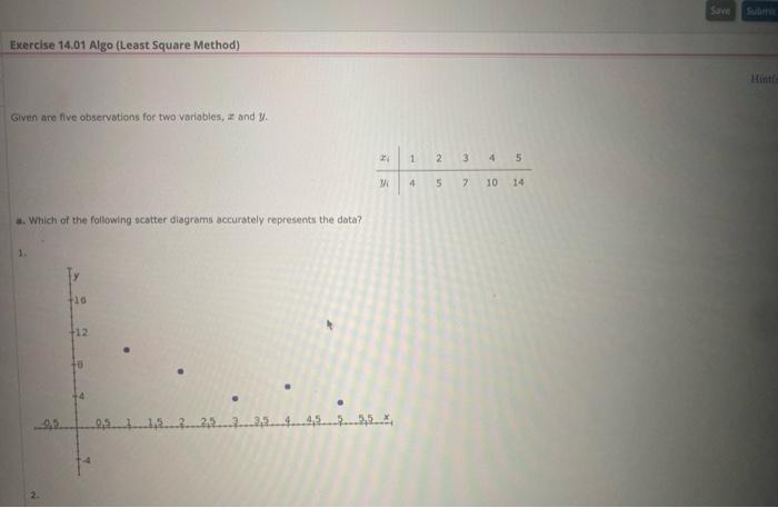 Solved Exercise 14.01 Algo (Least Square Method) Given are | Chegg.com