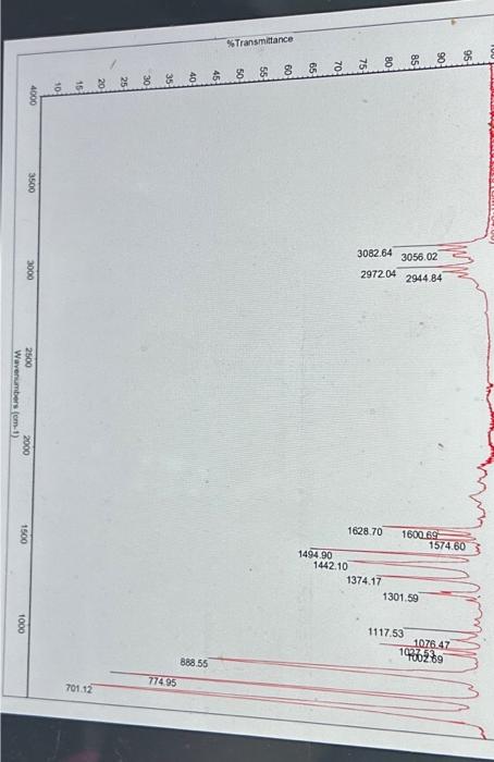 Complete the table below using your IR spectrum of | Chegg.com