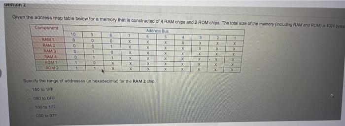 Solved westion 2 Given the address map table below for a | Chegg.com