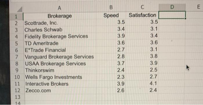 Solved b. What does the scatter diagram developed in part | Chegg.com