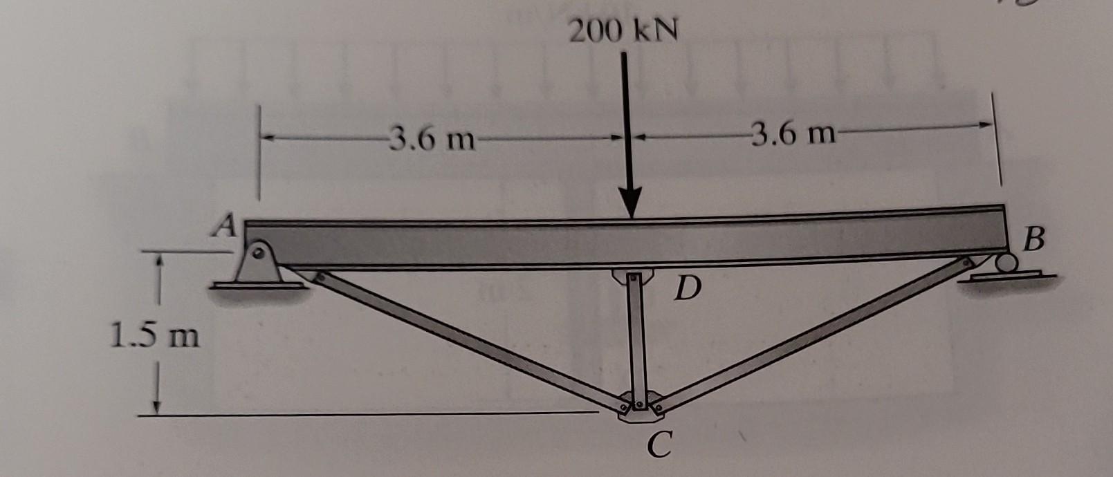 Solved The king-post trussed beam supports a concentrated | Chegg.com