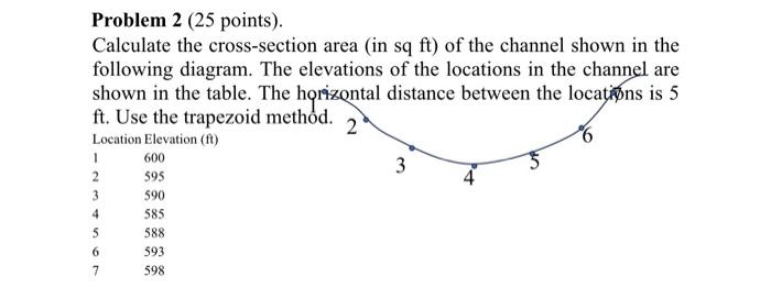 Solved Problem 2 ( 25 points). Calculate the cross-section | Chegg.com