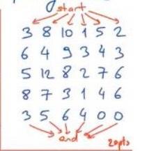 Solved (1) A[1..n,1…m] is a matrix of nonnegative integers. | Chegg.com