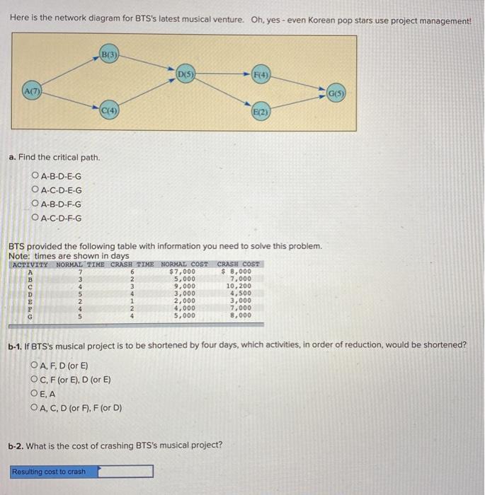 Solved Here is the network diagram for BTS's latest musical | Chegg.com