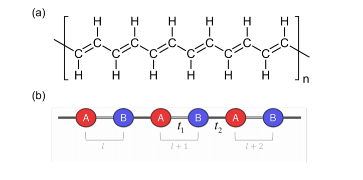Solved SSH model. The SSH model was proposed by Su, | Chegg.com