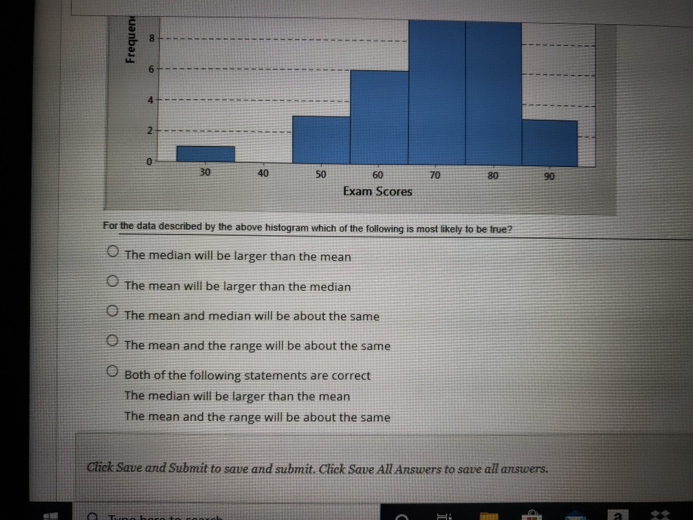 Solved The histogram below displays the distribution of exam | Chegg.com