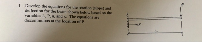 Solved 1. Develop the equations for the rotation (slope) and | Chegg.com