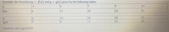 Solved Consider the functions y = f(x) and y = g(x) given by | Chegg.com