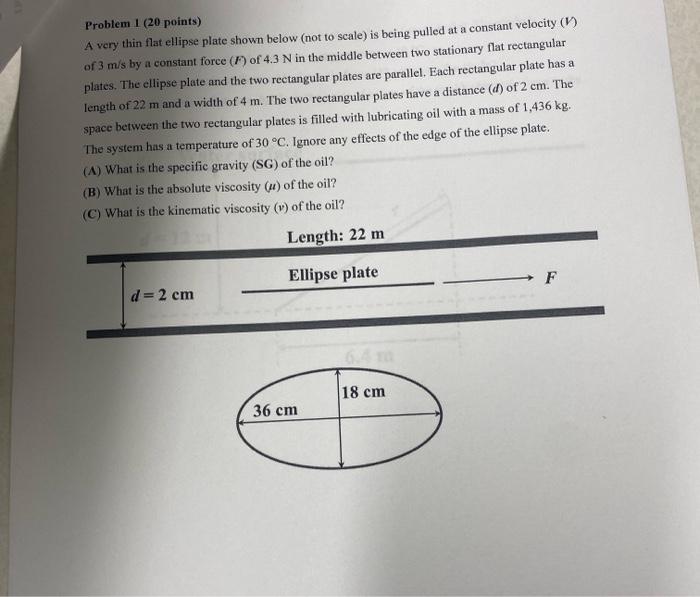 Solved Problem 1 (20 points) A very thin flat ellipse plate | Chegg.com
