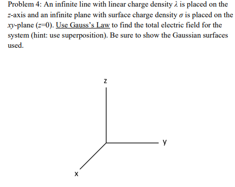 Solved Problem 4: An infinite line with linear charge | Chegg.com