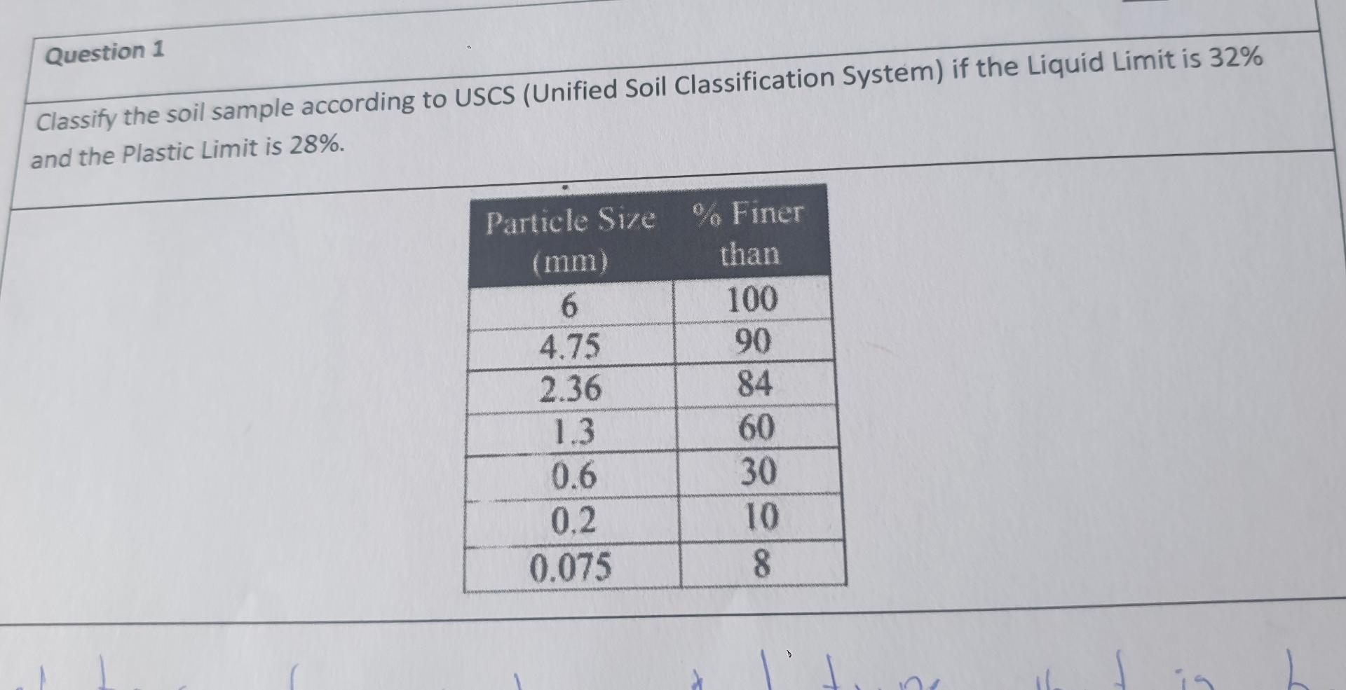 Solved Question 1 Classify the soil sample according to USCS | Chegg.com