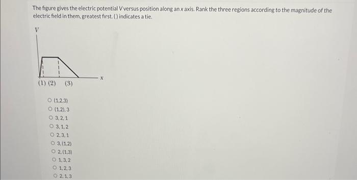 Solved The figure gives the electric potential V versus | Chegg.com