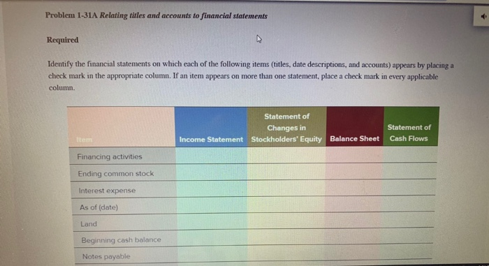 Solved Problem 1-31A Relating titles and accounts to | Chegg.com