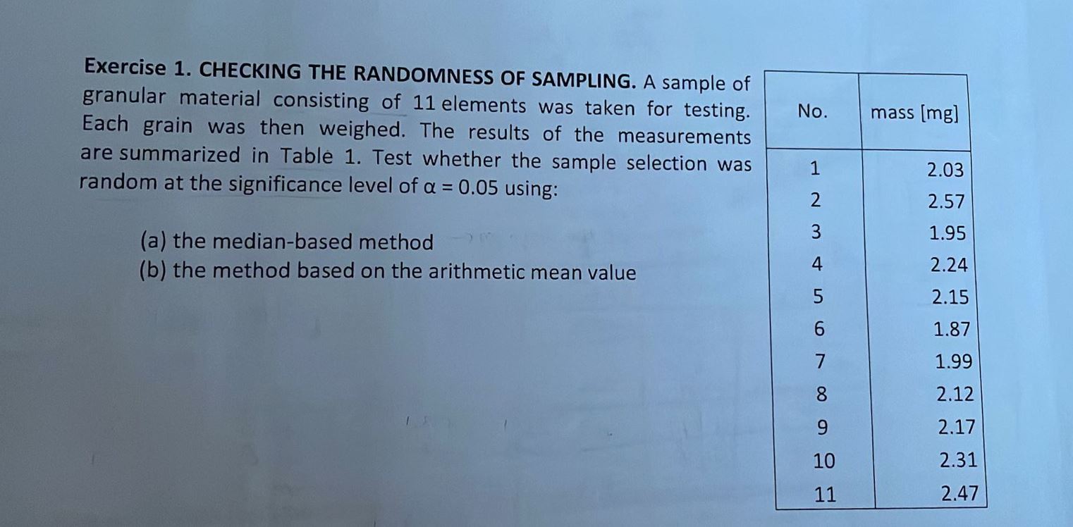 Solved Exercise 1. ﻿CHECKING THE RANDOMNESS OF SAMPLING. A | Chegg.com